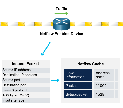 Understand CyberSecurity | Yu.IO
